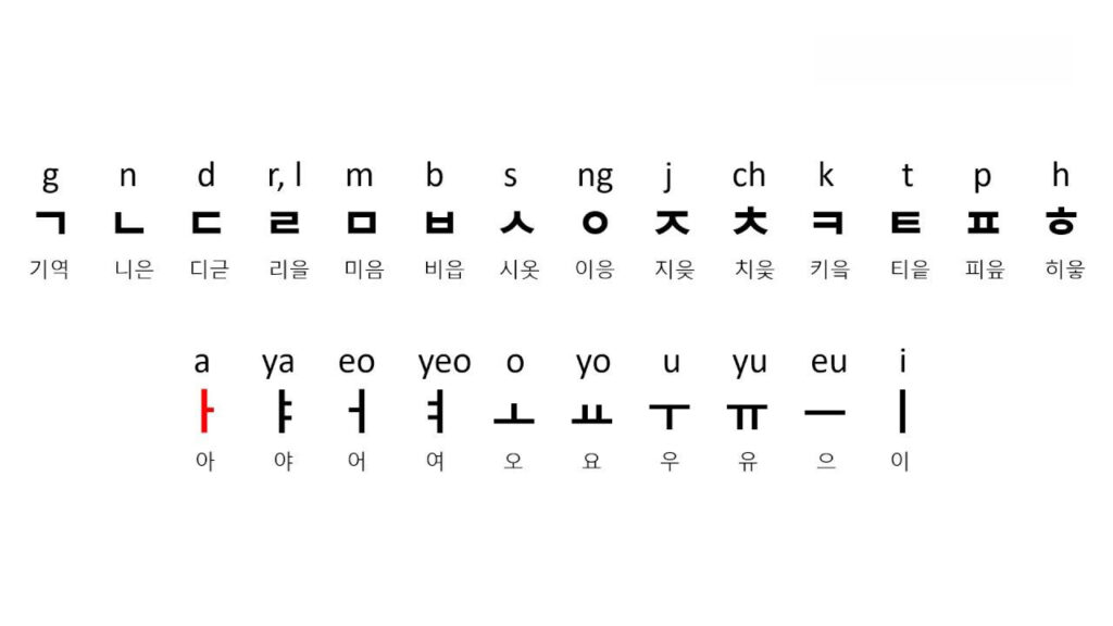 5 Hangul 5 Hangul