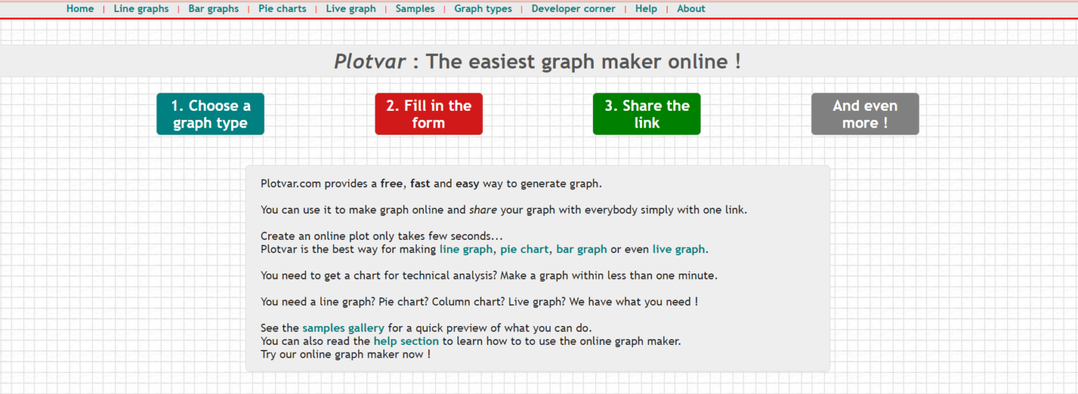 أفضل 6 مواقع لتصميم وإنشاء الرسوم البيانية (Charts) مجانًا اون لاين